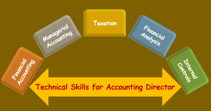 Accounting Director Qualifications and Skills